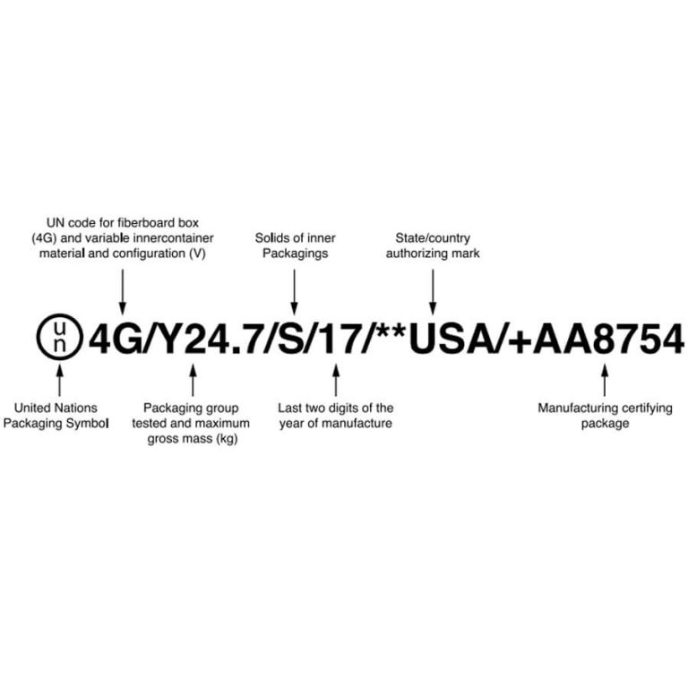 UN-Certified Bag-in-Box: The Complete Discussion - Aran Group